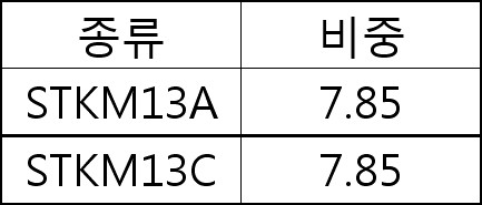 나사의종류 호칭 표시방법 - MPHOTO